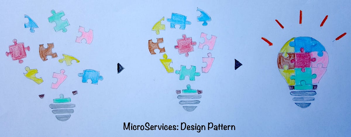 MicroServices: Tried and Tested Design Patterns | by Shyam T | Medium