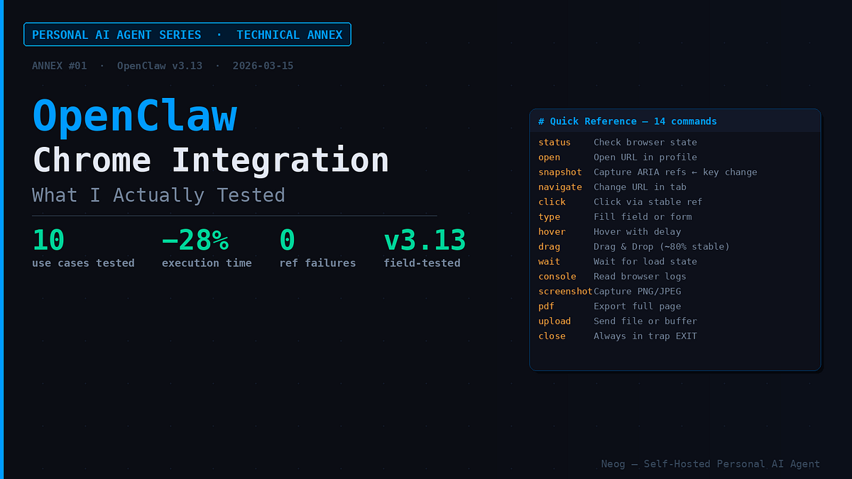 Personal AI: OpenClaw Chrome Integration — What I Actually Tested | by ...