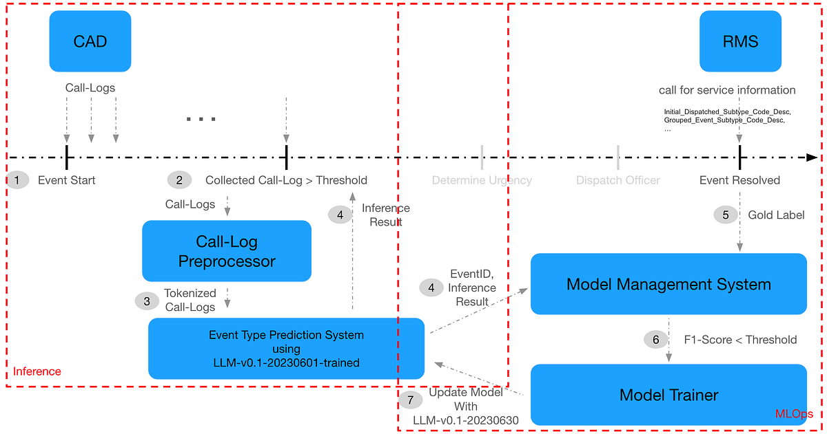 Using Large Language Models to Classify Persons with Mental Illness ...