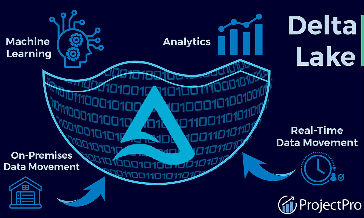 Part 2: Unleashing the Full Potential of DataBricks and Delta Lake | by ...