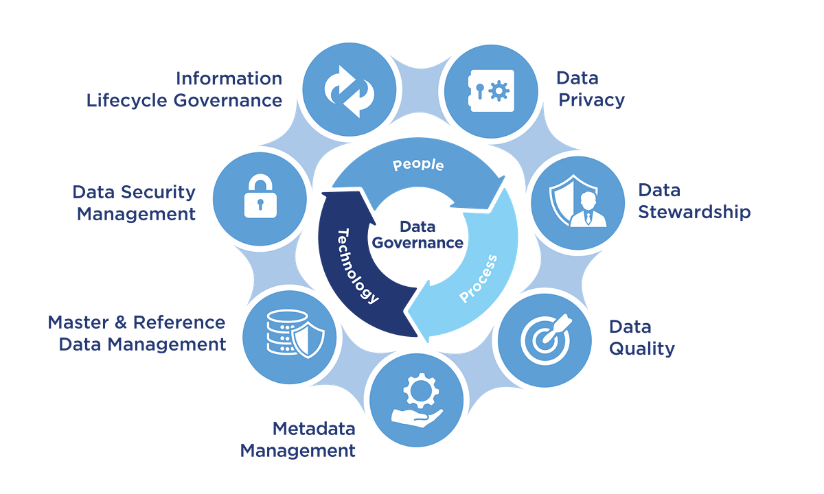 DG Interview Questions. 👋 This guide covers data governance… | by ...