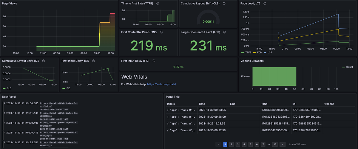 Master Website Monitoring with Grafana: A Comprehensive Introduction | by Daniel Bailey | Tech ...