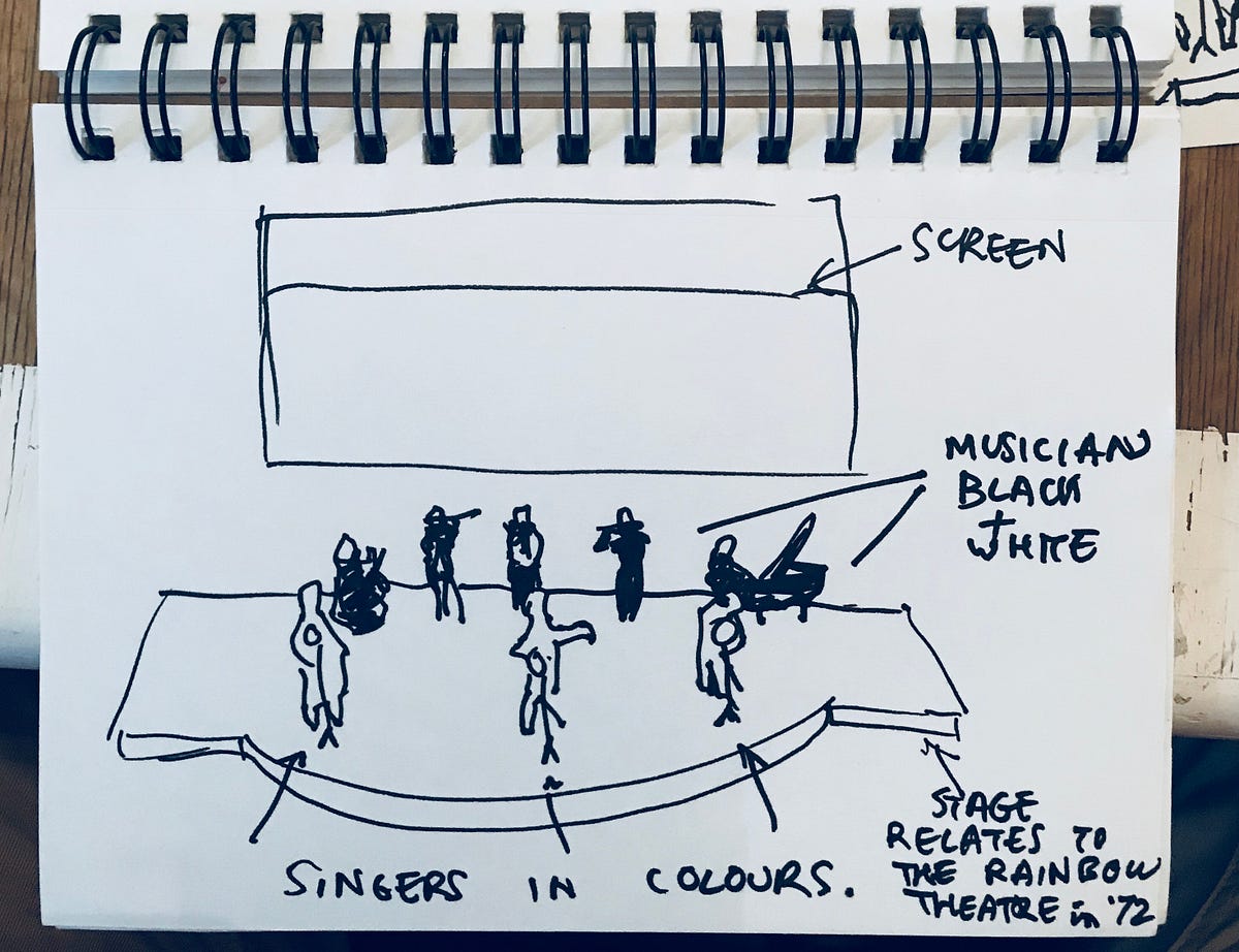 Stage Design drawings. for ‘Ziggy Stardust’ by Daniel… | by Millree ...