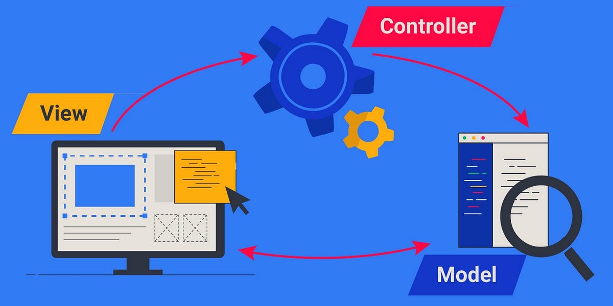 What is MVC architecture?. Model View Controller is a well-known… | by ...