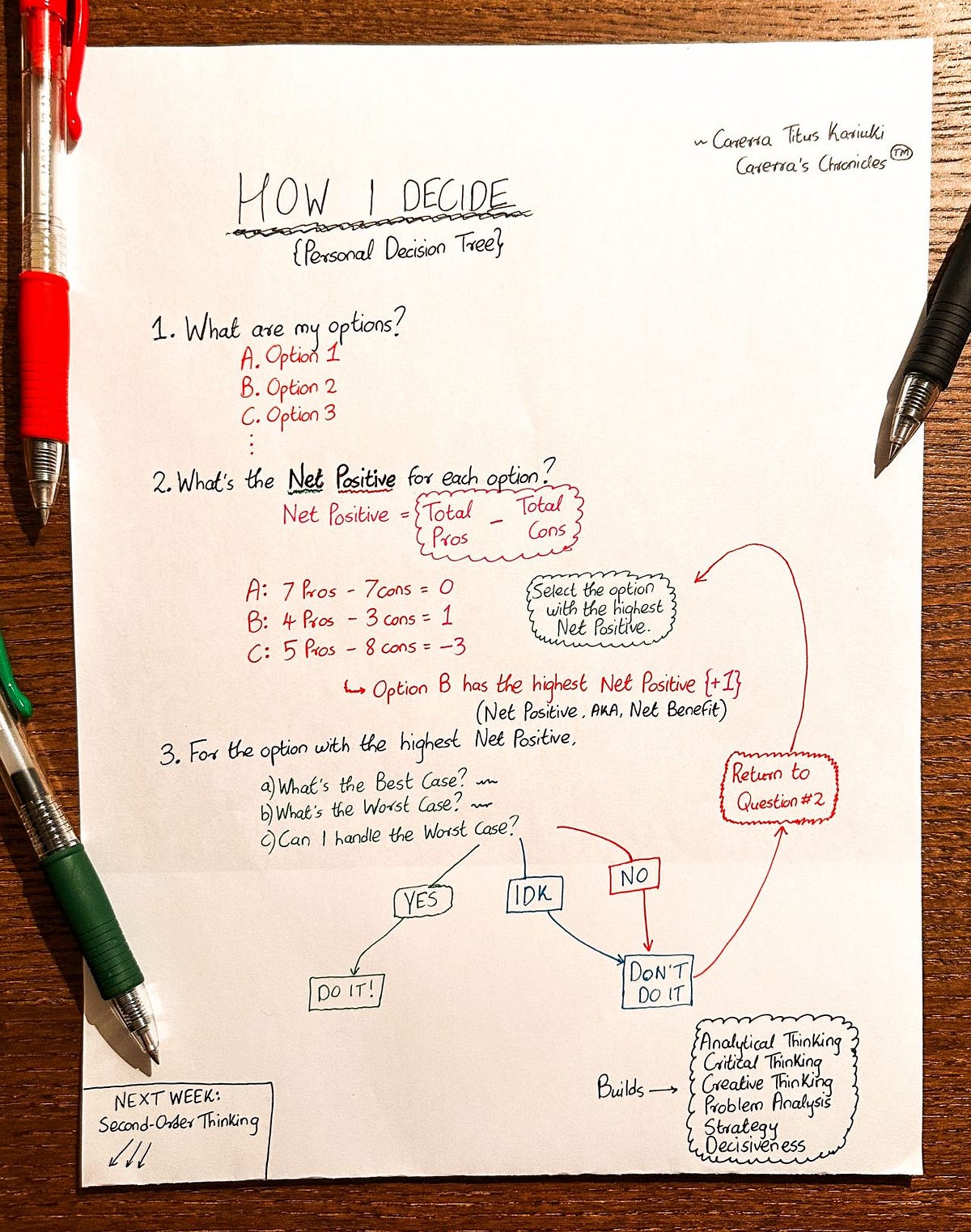 How I Decide - The Shortform - Medium