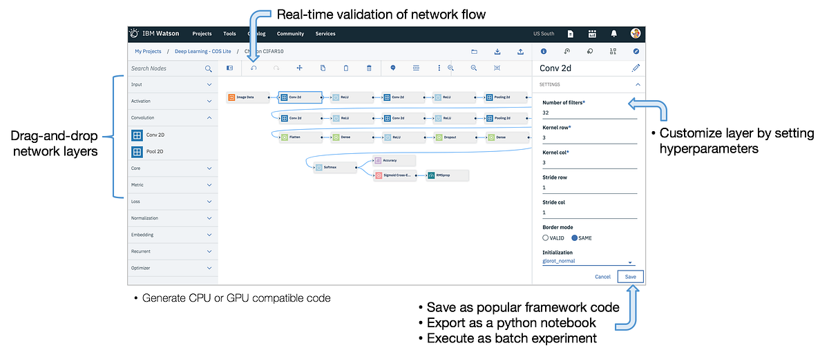 Deep Learning as a Service Now in IBM Watson Studio | by Anthony ...
