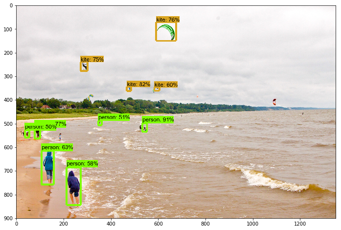 Tensorflow Object Detection Installation By Rokas Liuberskis Python In Plain English