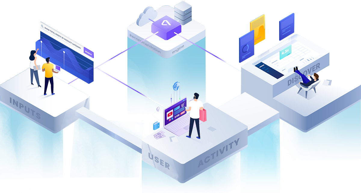 Recommendation System. Code | by Harsh Borse | Analytics Vidhya | Medium