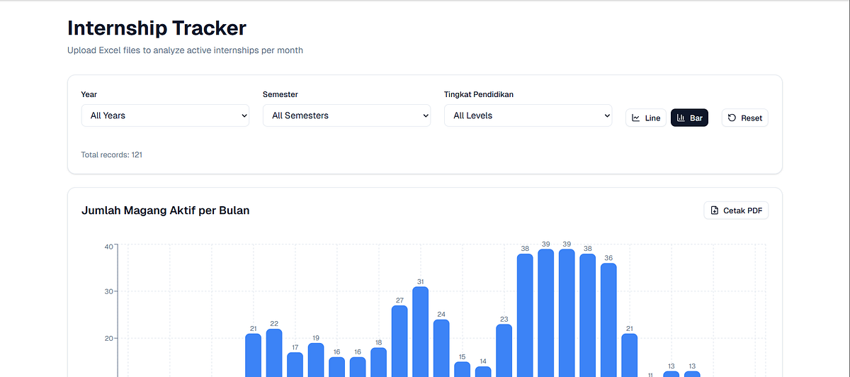 Internship Tracker — Web App Analitik Magang (Portfolio Project) | by ...