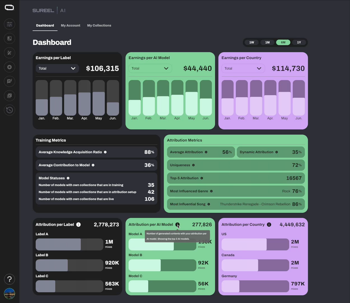Sureel AI — Make anything from everything | by Benji Rogers (He/Him ...