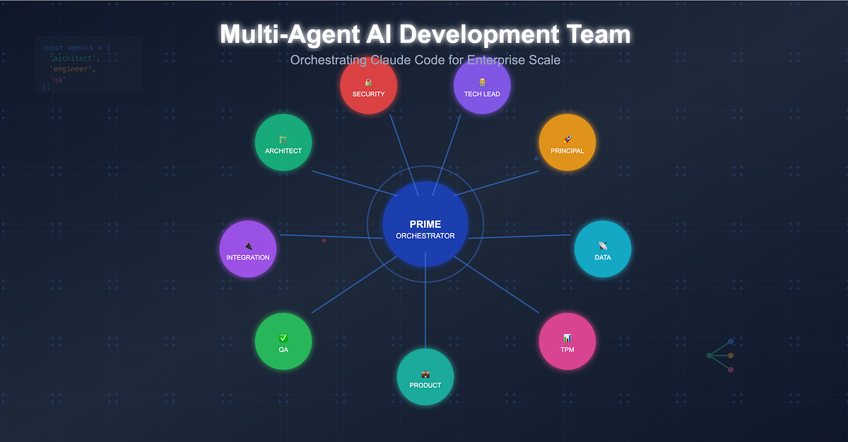 Building an Agile Multi Agent Squad: This is the future of software development with Claude Code ...