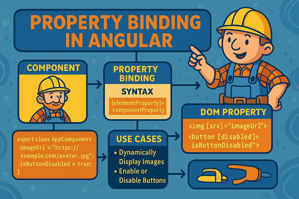 Angular Framework: Learning Property Binding, The Bridge Between Logic and UI (Part 3) | by ...