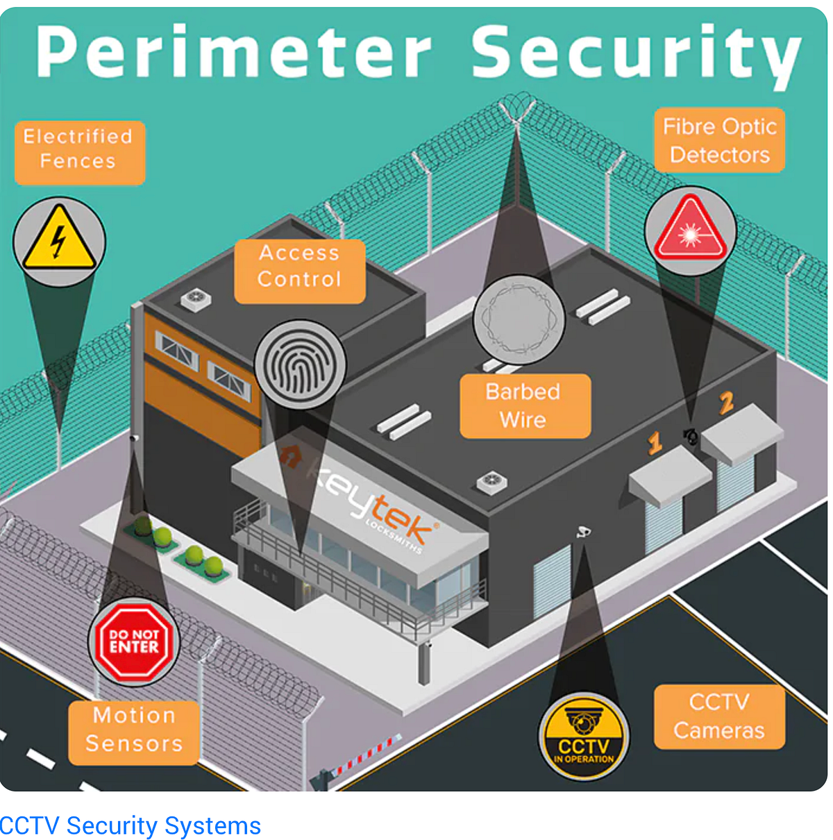 🔐 Perimeter Security: The First Line of Cyber Defense | by Dany ...
