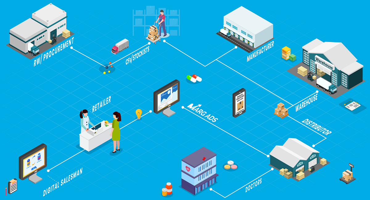 Efficient Manufacturing Management Software for Production - MargERP ...