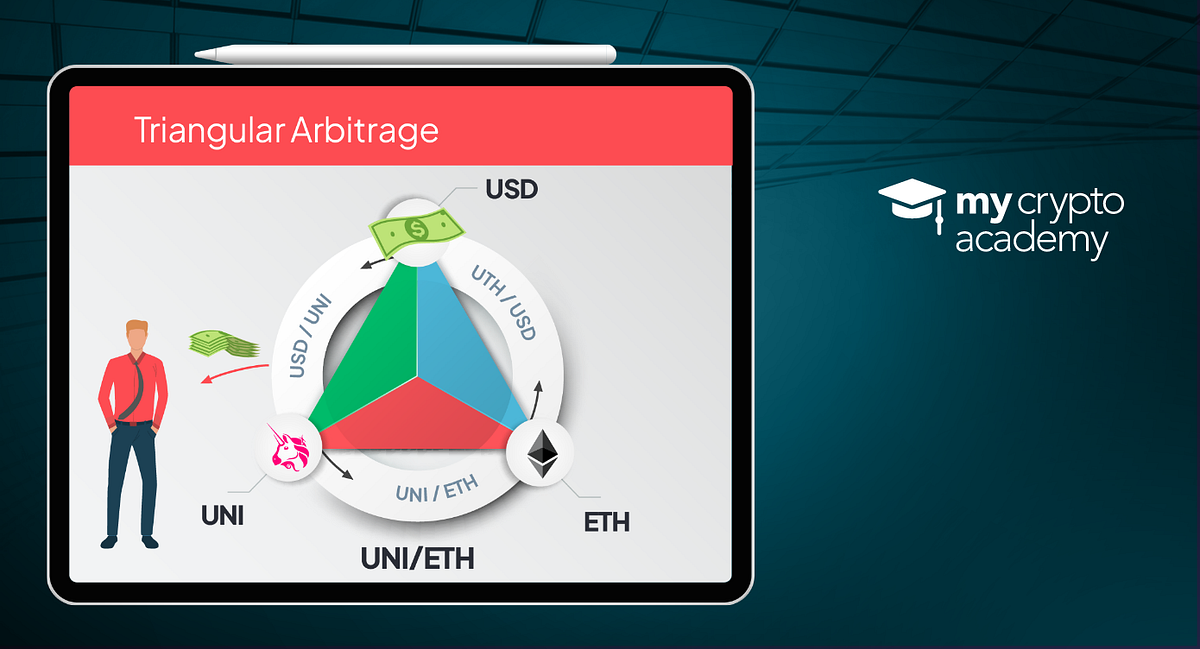 What is triangular crypto arbitrage? | by Tom Harry | MyCrypto Academy | Medium