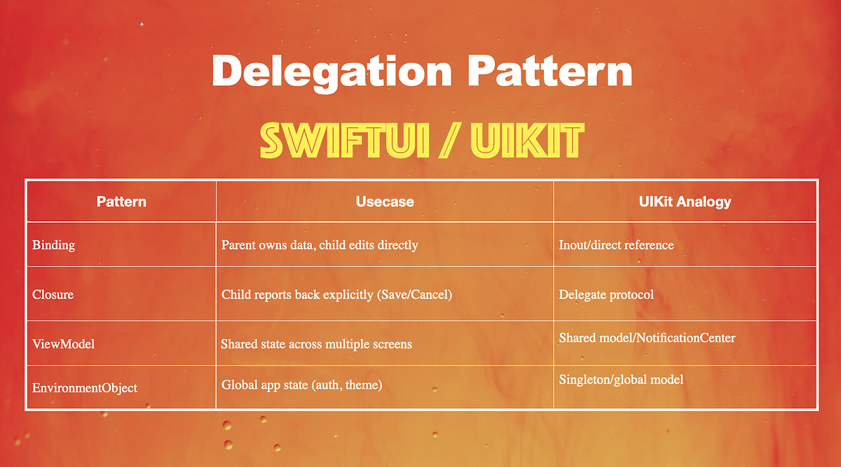 Mastering Data Delegation in SwiftUI | by Muhammad Naeem Akram | Medium