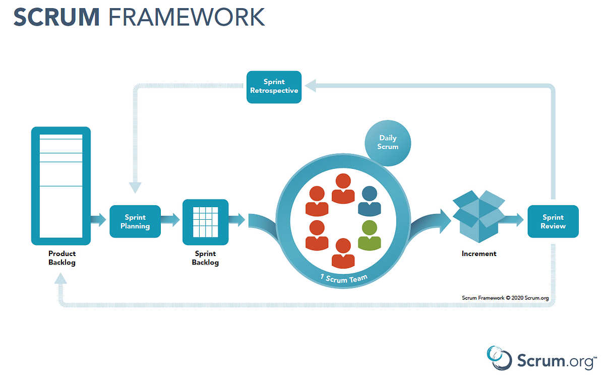 SOFTWARE DEVELOPMENT LIFE CYCLE : WATERFALL, AGILE & SCRUM FRAMEWORK ...