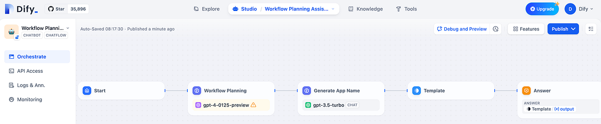 Dify Tools Overview. Dify is an open-source platform… | by Jason Anderson | Medium