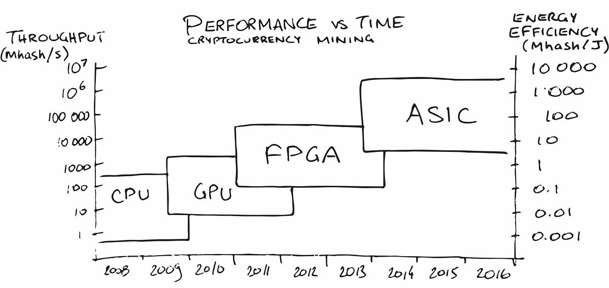 The Future of Machine Learning Hardware | by Philip Jama | HackerNoon ...