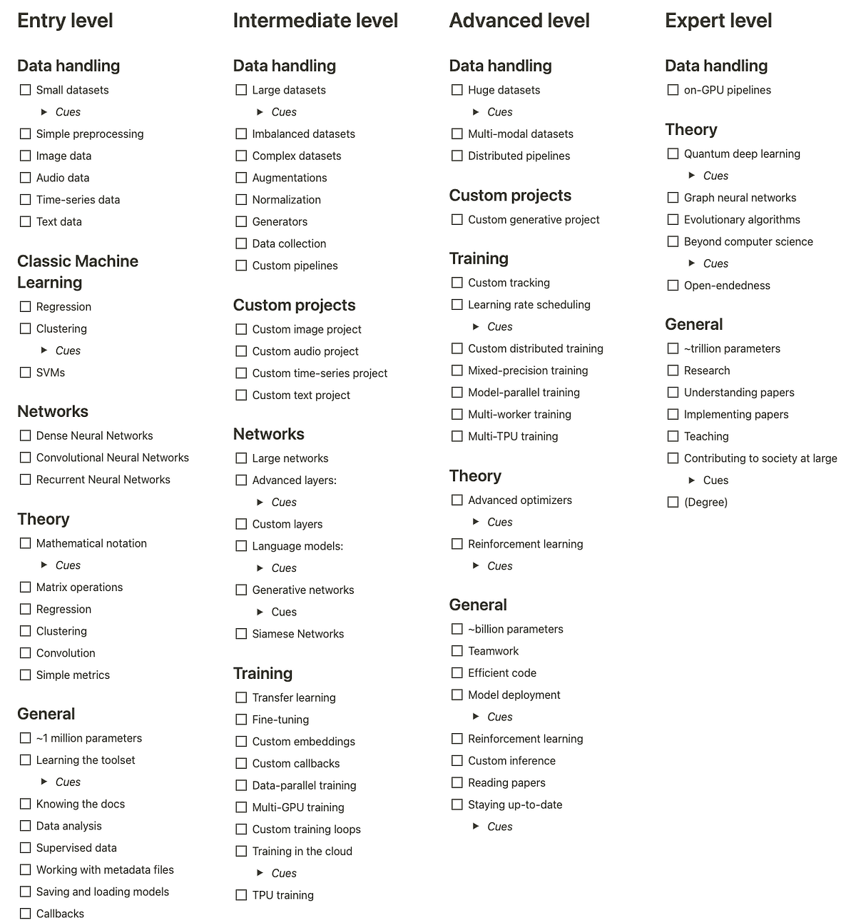 A guide to the field of Deep Learning | by Pascal Janetzky | Towards Data Science
