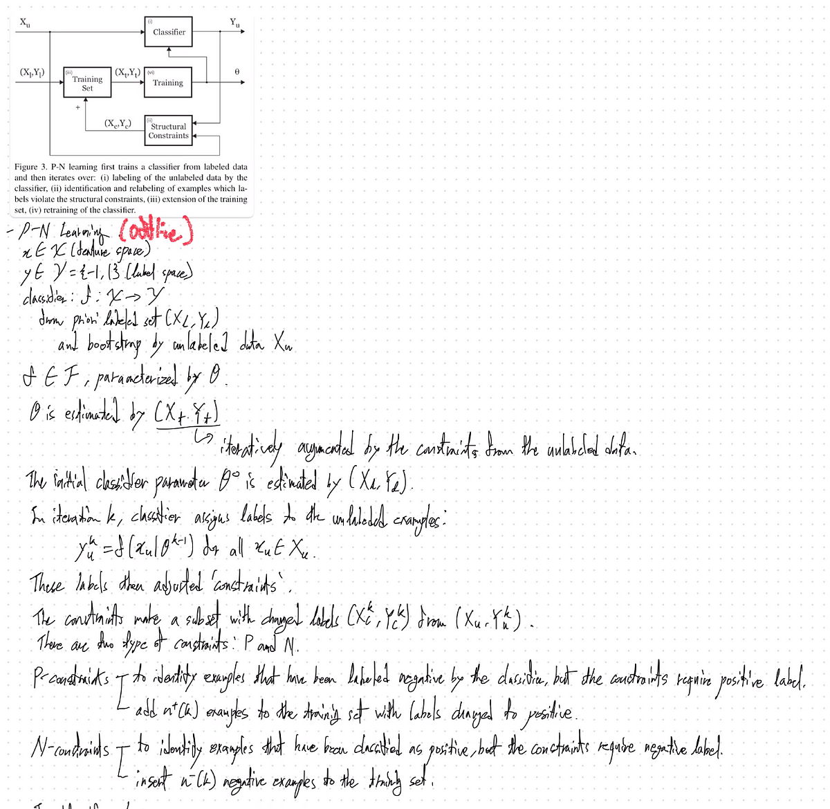 Simple Review P N Learning Bootstrapping Binary Classifiers By Structural Constraints