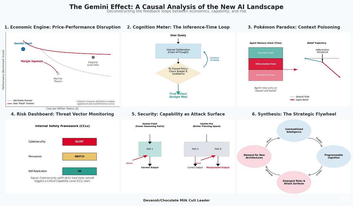 The most important takeaways from Google’s Gemini 2.5 Paper | by ...