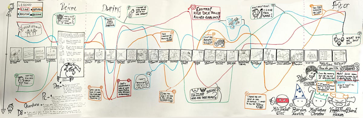 The Highs and Lows of Emotion Maps | by Austin Beer | Masters of ...