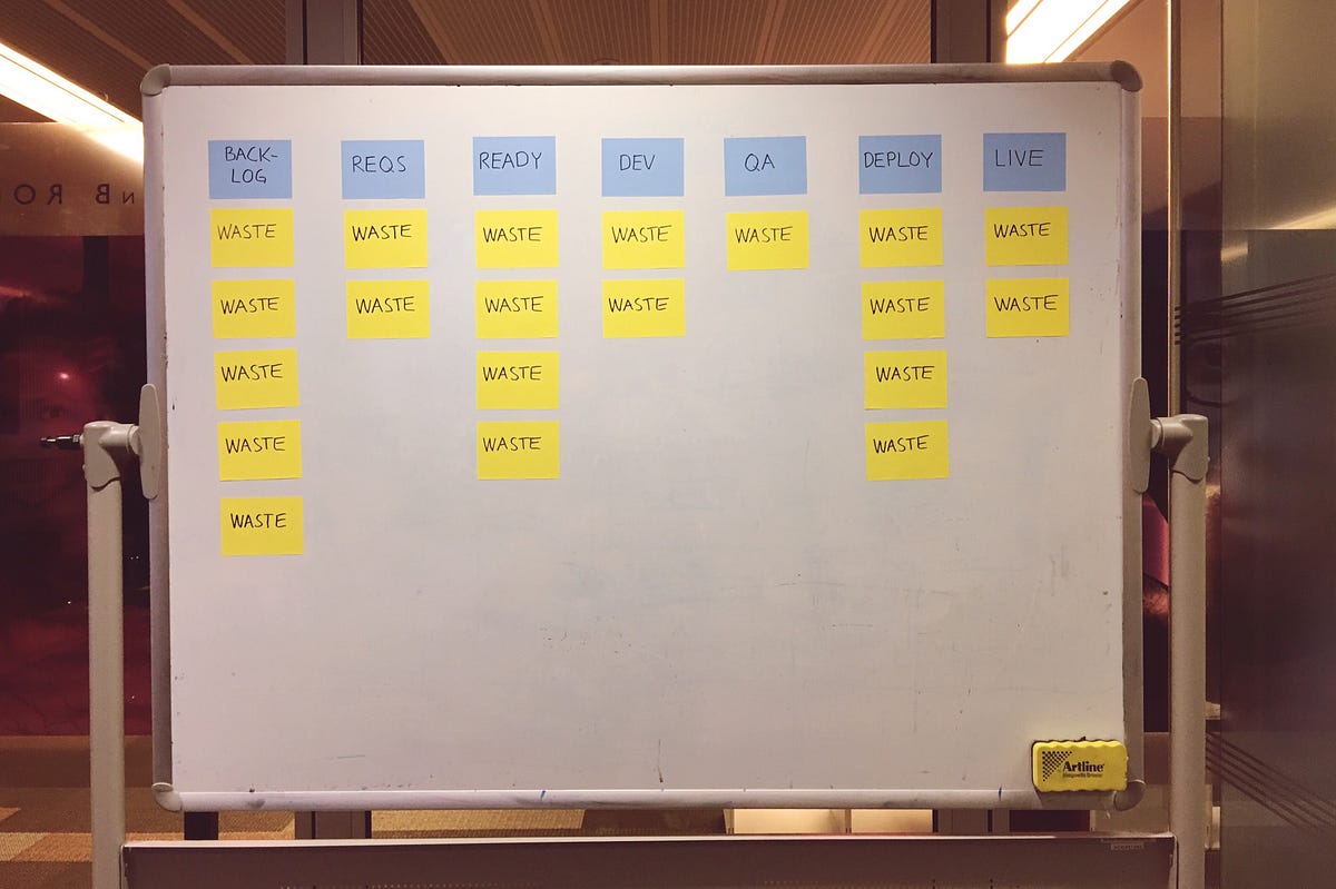 5 ways to waste development effort (and how to fix it) | by Magnus ...