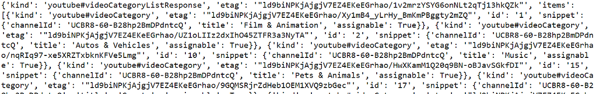 Data Analysis of YouTube videos trending in Canada using Python | by ...