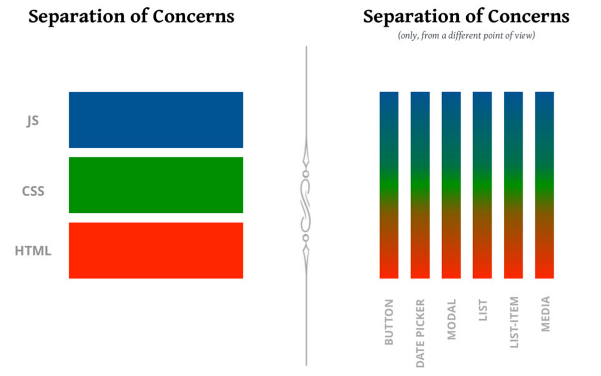 Design Systems Should be JavaScript Framework Agnostic | by Jeff ...