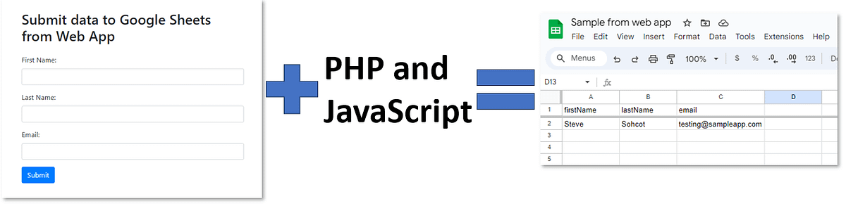 How to input data into Google Sheets using PHP + JavaScript | Medium