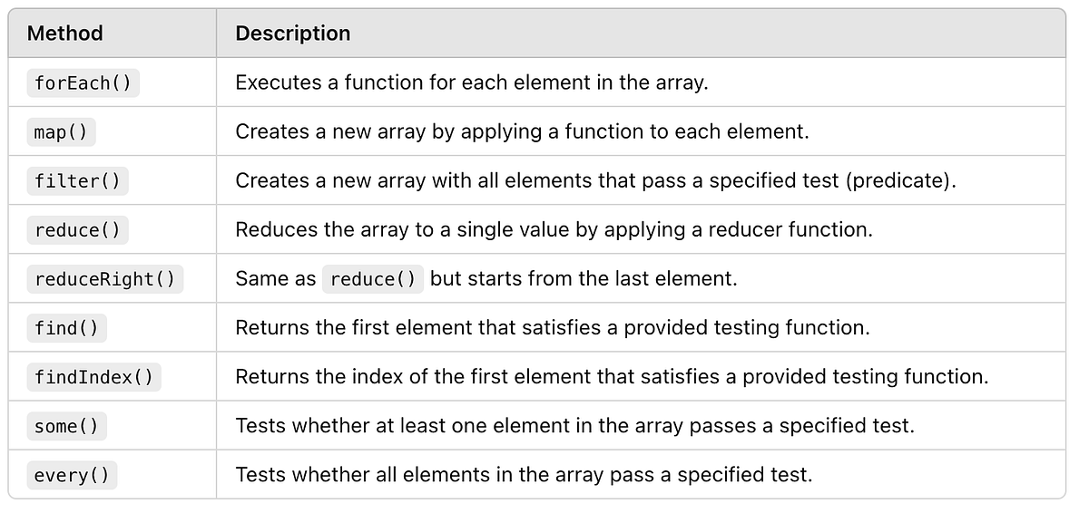 When a function either receives a function or return a function that ...