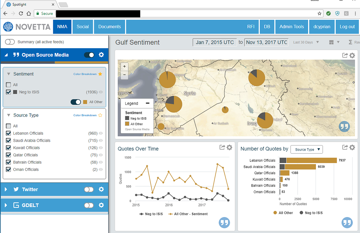 Introducing Metadata Enhanced ULMFiT | by Matthew Teschke | Novetta ...