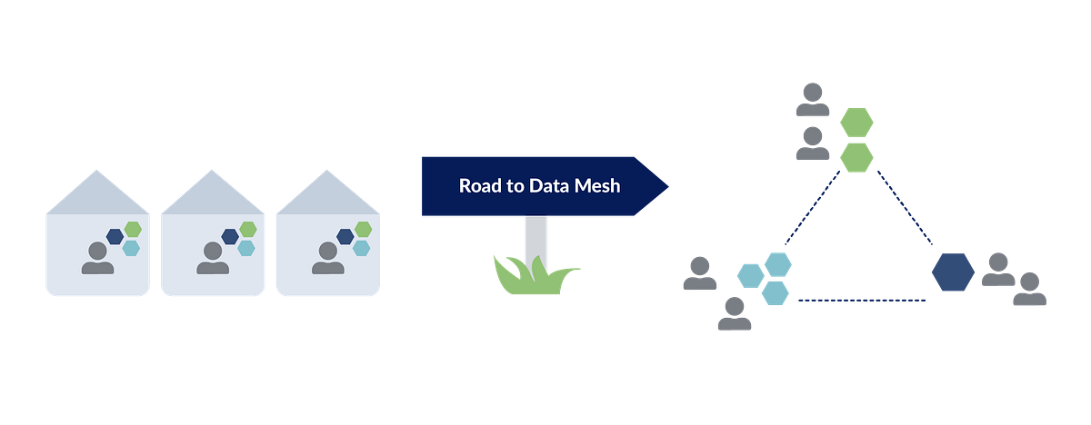 Data Mesh: data as a product. Data Mesh is an architectural pattern ...