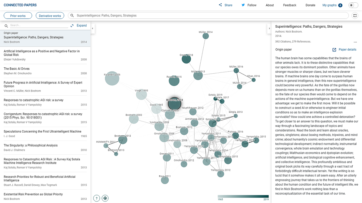 Connected Papers — Post Launch Community Update | by Eddie Smolyansky ...