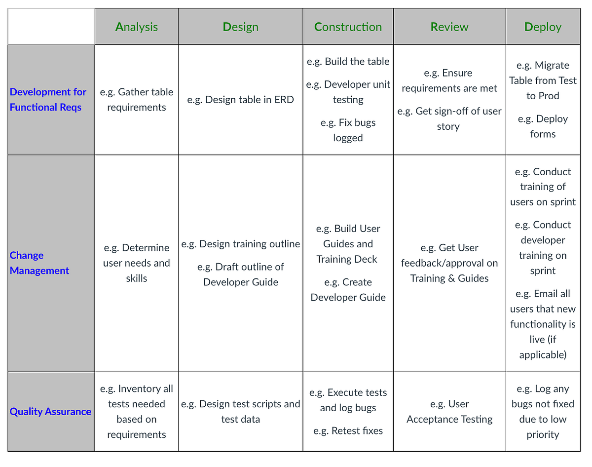 8. Triple Constraint & Planning for IT Projects | by Angela Kim | Medium