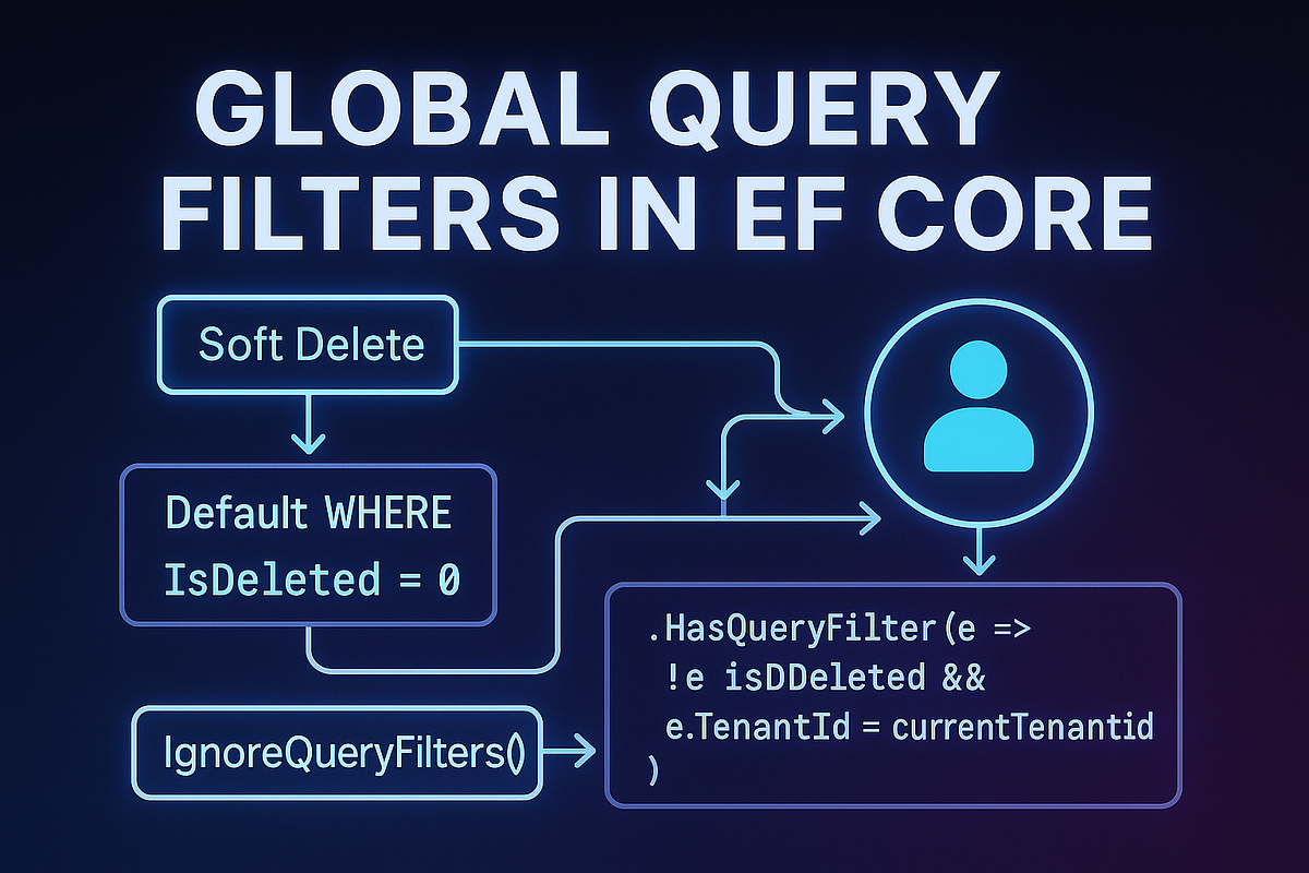 How To Apply Global Filters With EF Core Query Filters | by Michael ...