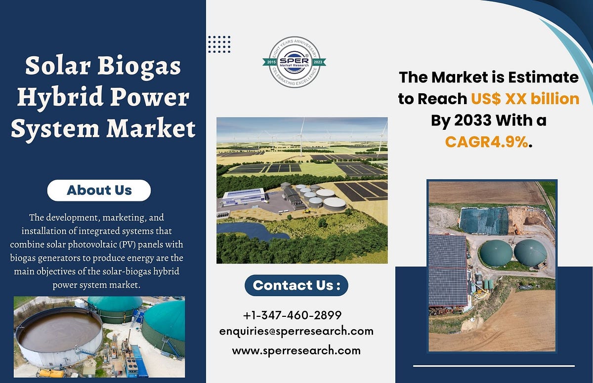 Solar Biogas Power System Market Share 2023- Global Industry Trends ...