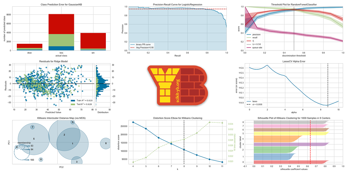 Machine Learning Visualizations with Yellowbrick | by Hritik Bhandari ...