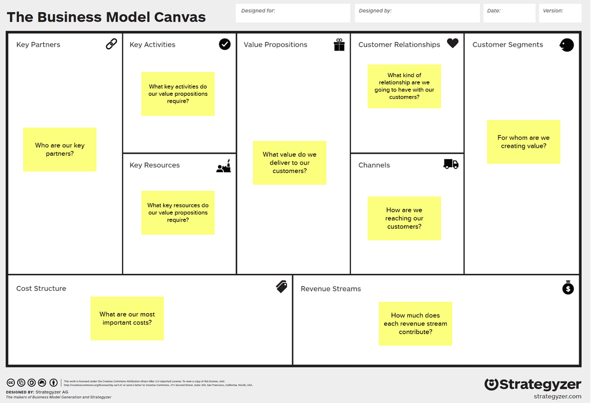 [Project Manager] Framework for Organizing Your Business Model ...