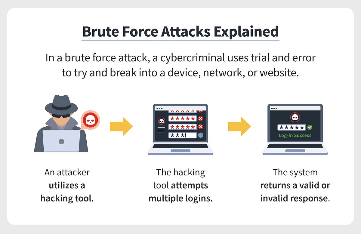 Improve your brute force attacks with ChatGPT | by Simon Hugo | Medium Improve your brute force attacks with ChatGPT | by Simon Hugo | Medium