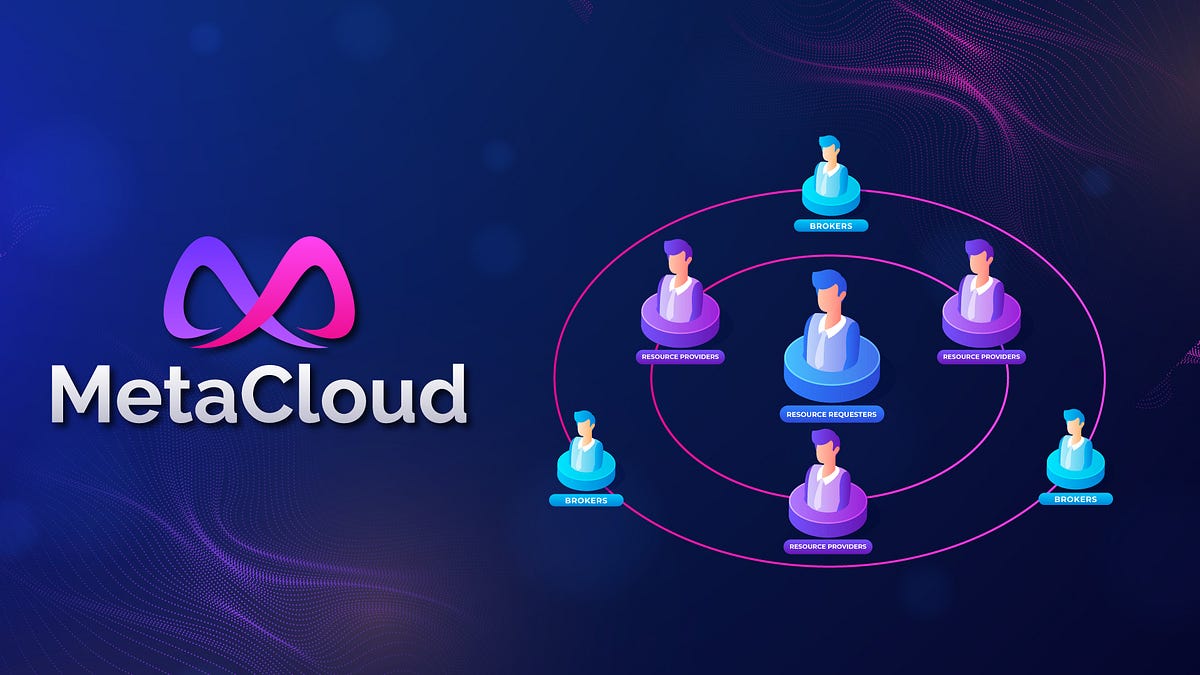 The Architecture of MetaCloud. MetaCloud’s architecture comprises… | by ...