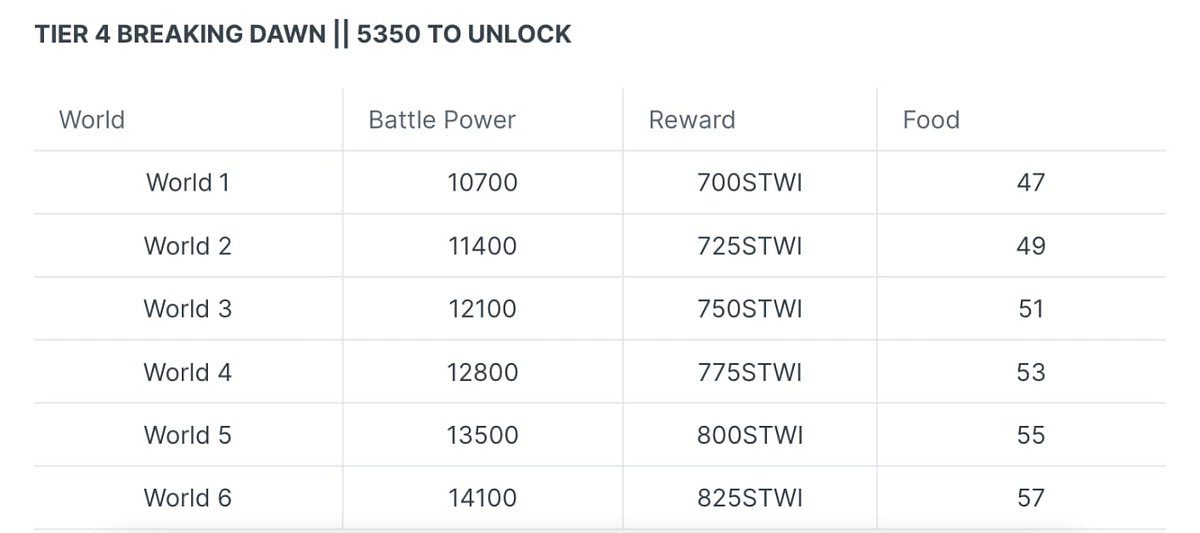 💰TIER 4 BREAKING DAWN Rewards - Twilight NFT - Medium