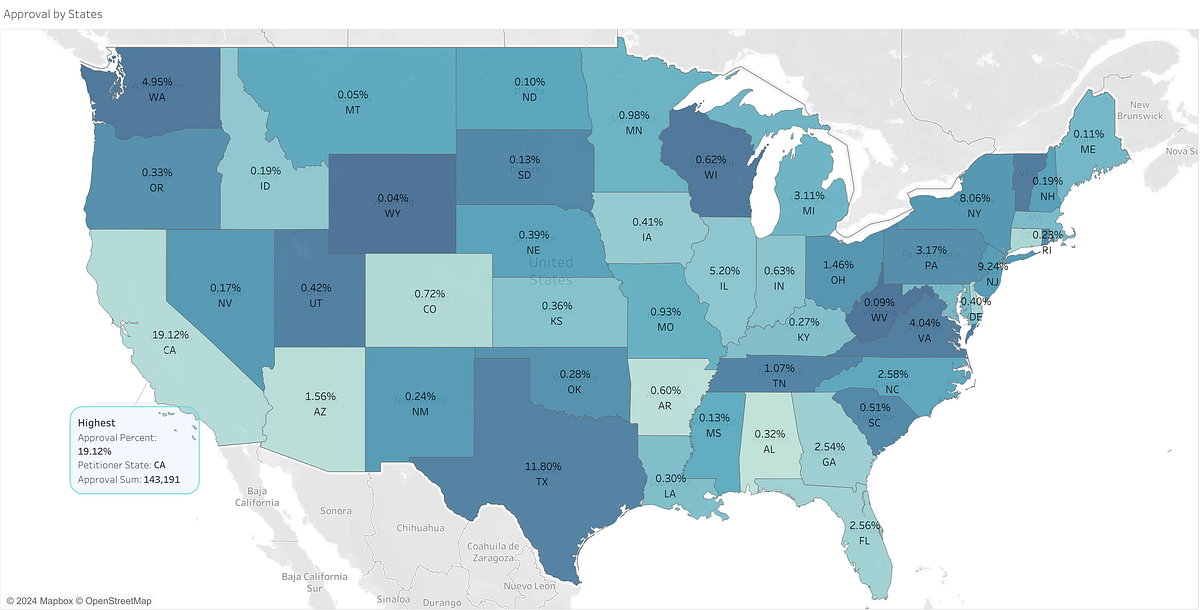 Unveiling Insights: A Deep Dive into H1B Visa Approvals Over 8 Years ...