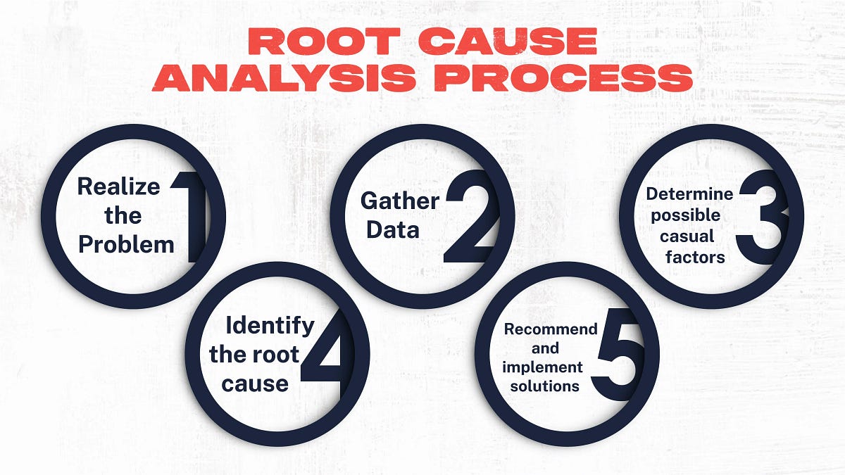 Debugging with root cause analysis (RCA) | by Carlos Almonte | Medium