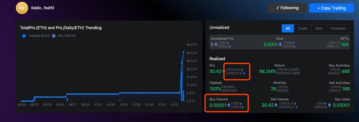 Gain a high return on your investment at zero cost-Uniearn.info | by Uniearn.info | Medium