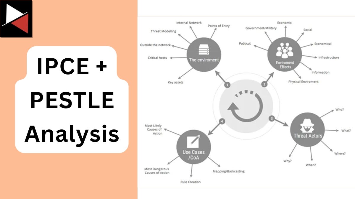 IPCE + PESTLE Analysis: Intelligence Preparation of the Cyber Environment | by Adam Goss ...