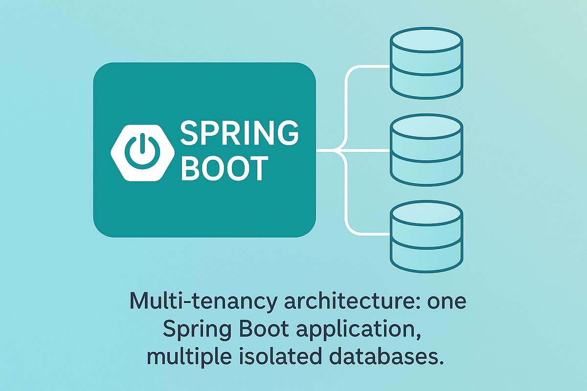 How to Implement Database-Level Multi-Tenancy in Spring Boot (with jOOQ or JPA) | by Renan ...