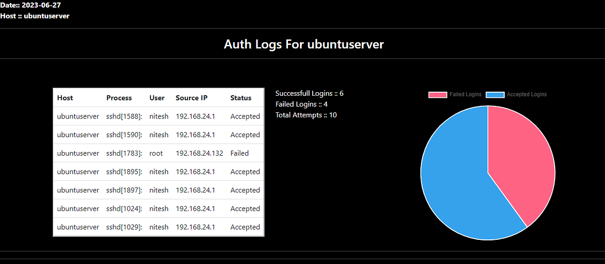 Shipping Authentication Logs Of Linux To S3 Bucket And Accessing Through Python Flask 0269