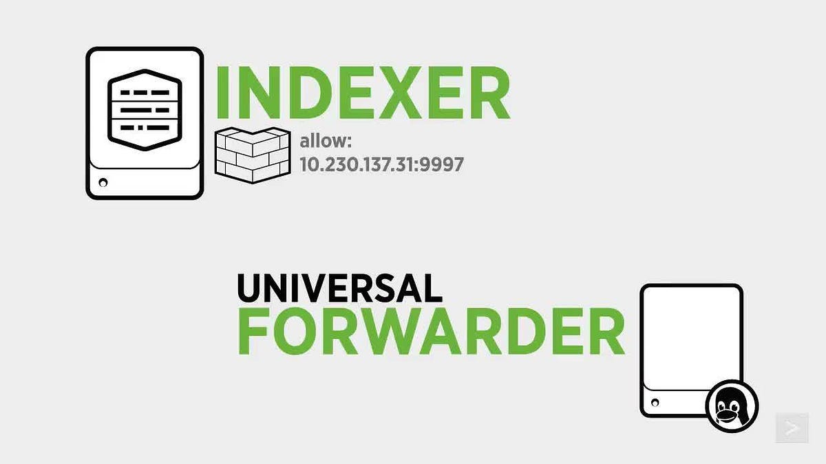 How To Install Splunk Universal Forwarder In Linux And Collect Logs